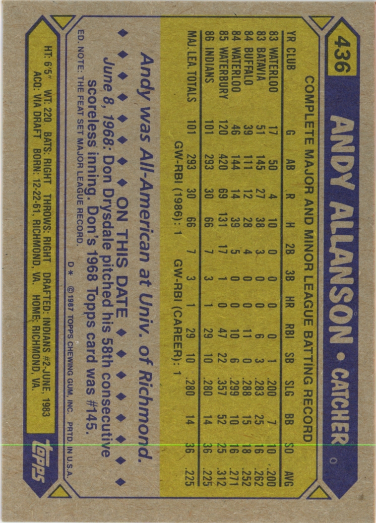 1987 Topps #436 Andy Allanson Excellent | eBay