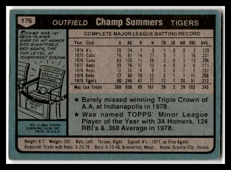 1980 Topps Baseball Cards - Complete Your Set | eBay